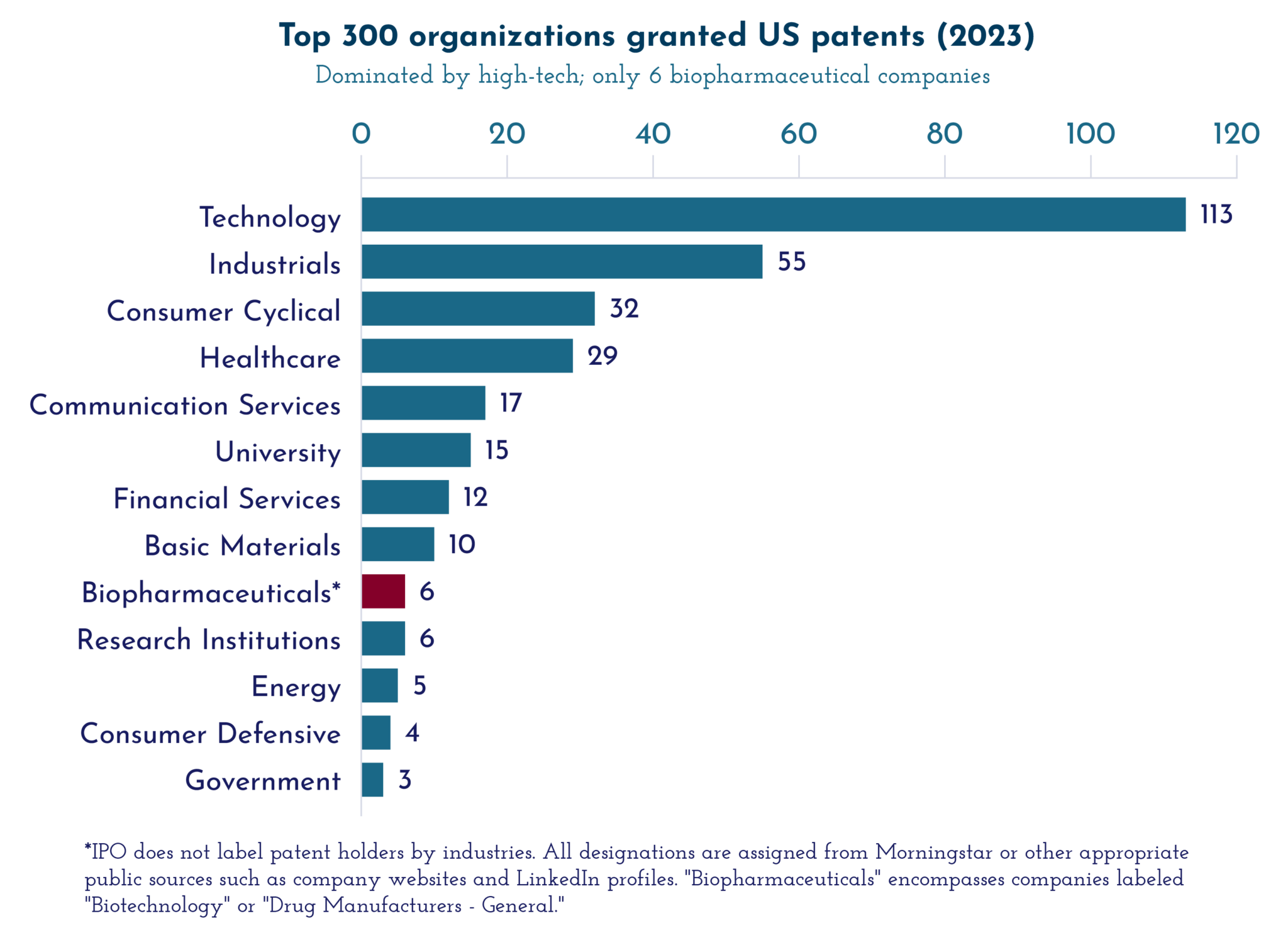 Debunking Patent Disinformation: Insights from the USPTO's Drug Patent ...